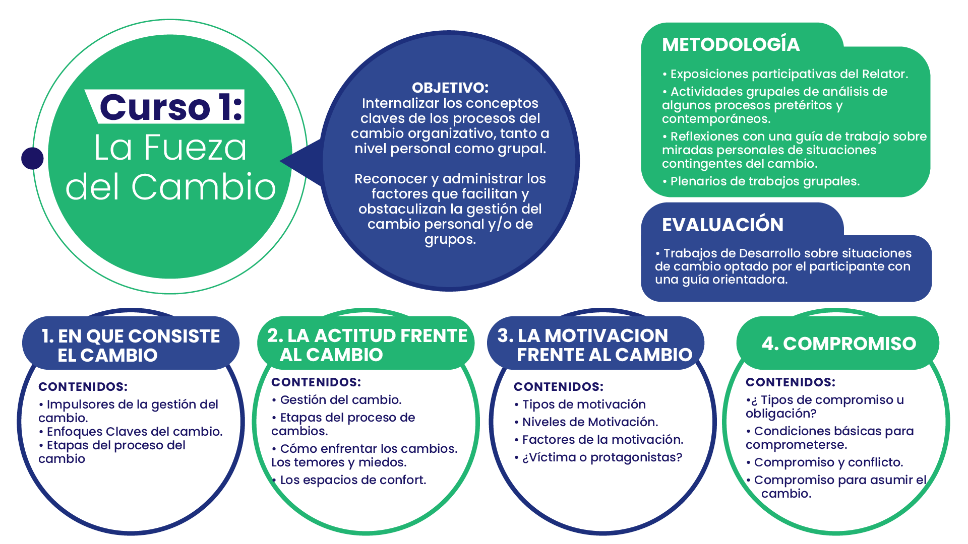 La fuerza del cambio - Reinserción Futuro